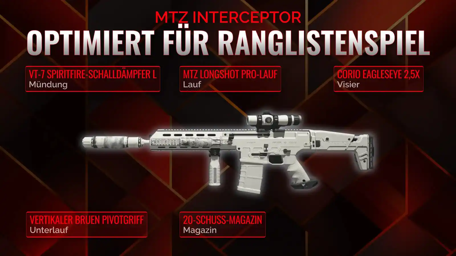 MTZ Interceptor entfesselt: Ein umfassendes Battle Royale Loadout-Handbuch