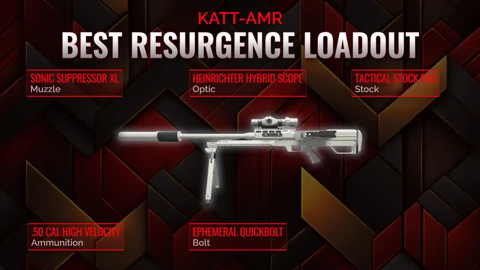 Unlocking Victory with KATT-AMR: Your Go-to Guide for Resurgence Loadout