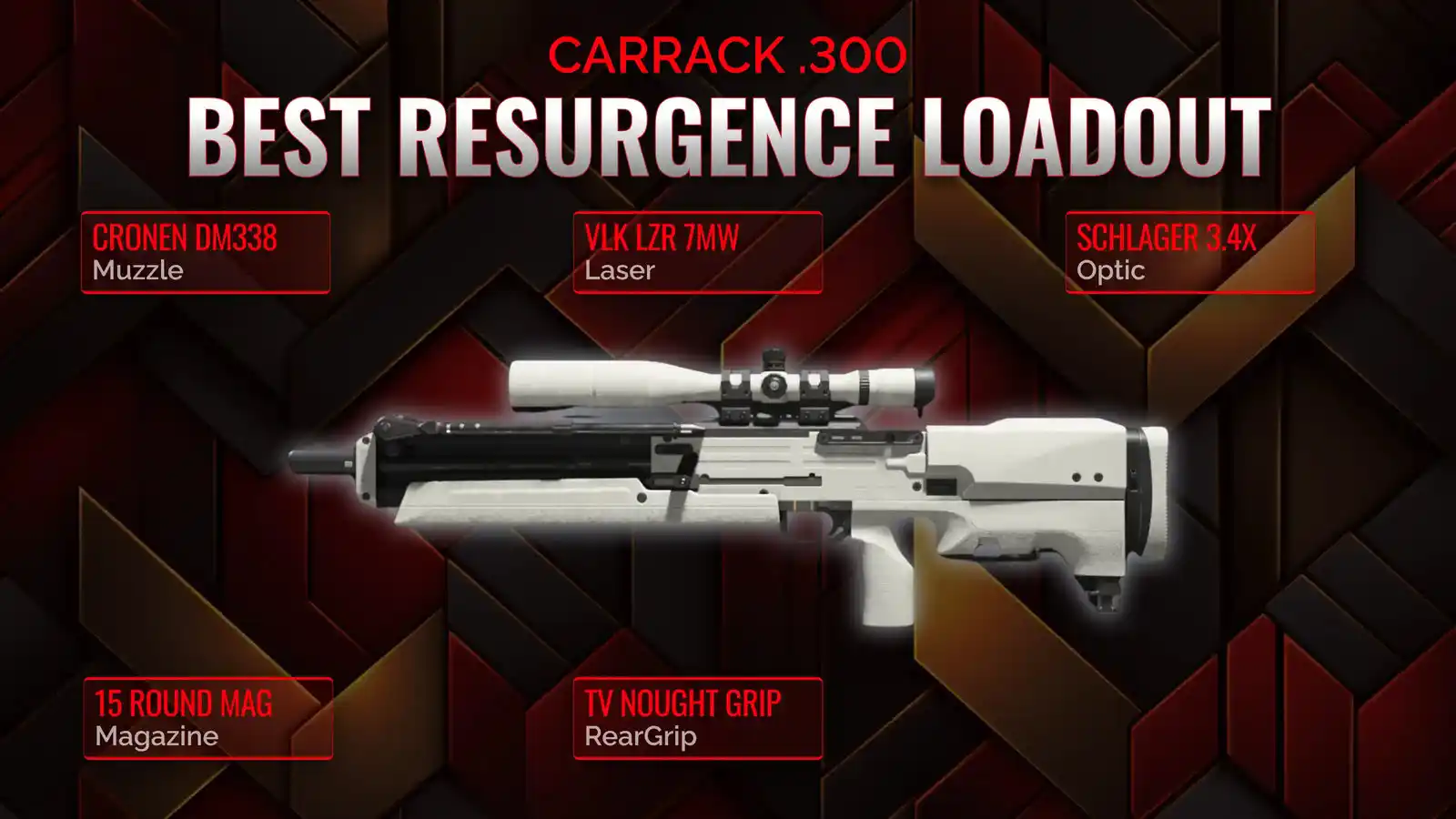 Unleashing the Carrack .300: A Detailed Guide to the Ultimate ...