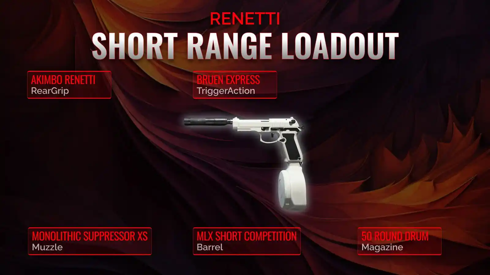 Unleashing the Beast: A Renetti Loadout Guide for Short Range Dominance
