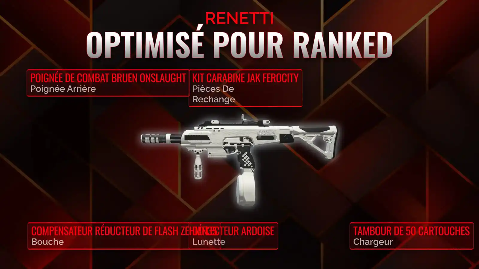 Renetti Démystifié : Manuel Complet du Meilleur Loadout pour Battle Royale