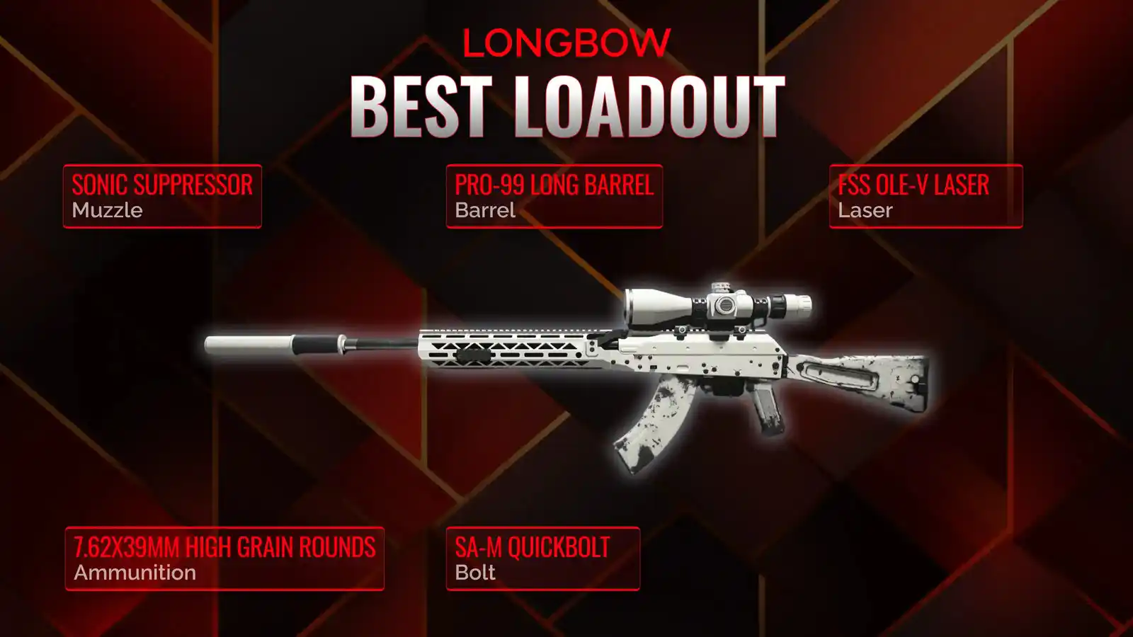 Unlocking the Power of Longbow: The Comprehensive Battle Royale Loadout ...