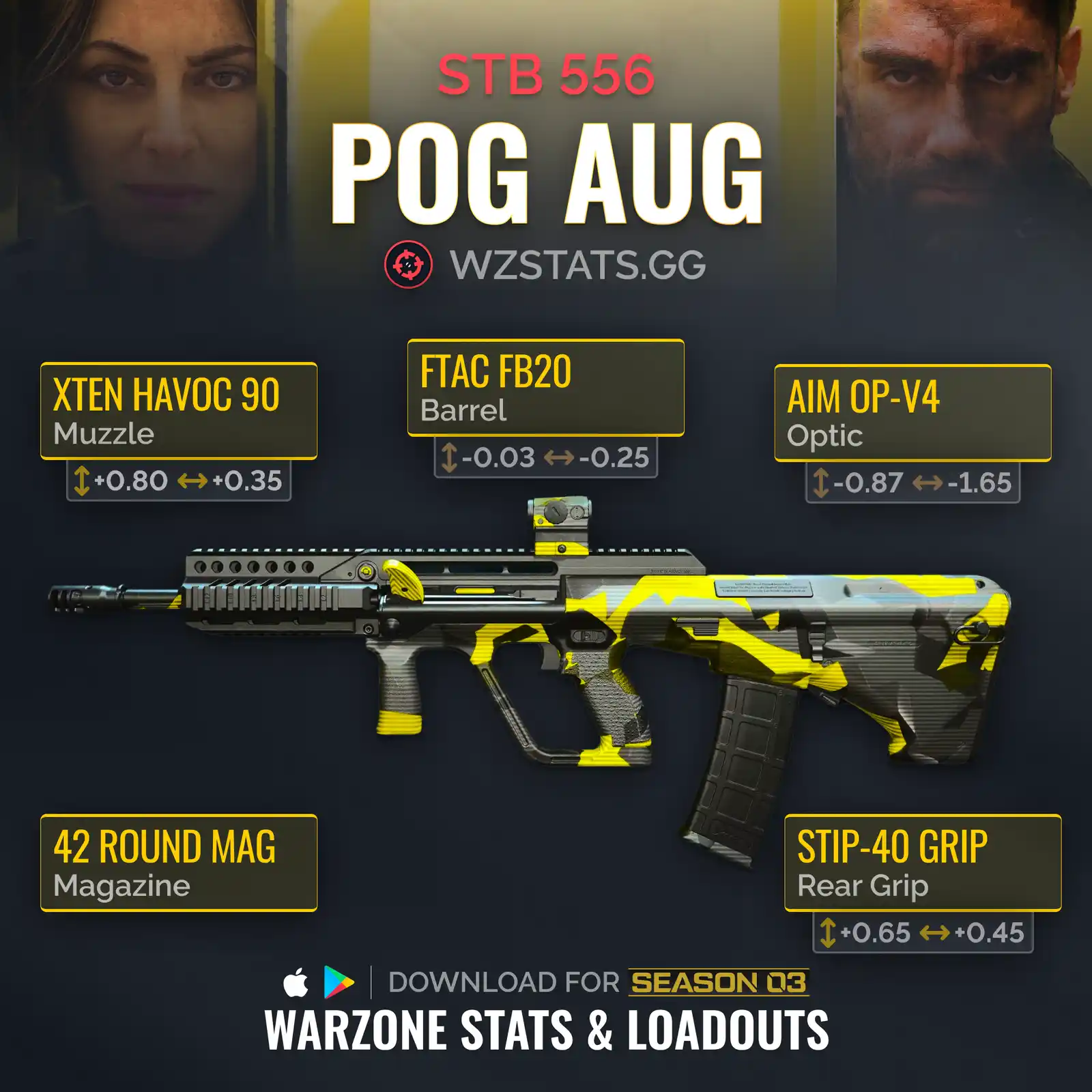 Meta Best ARs to use in Warzone 2 Season 3
