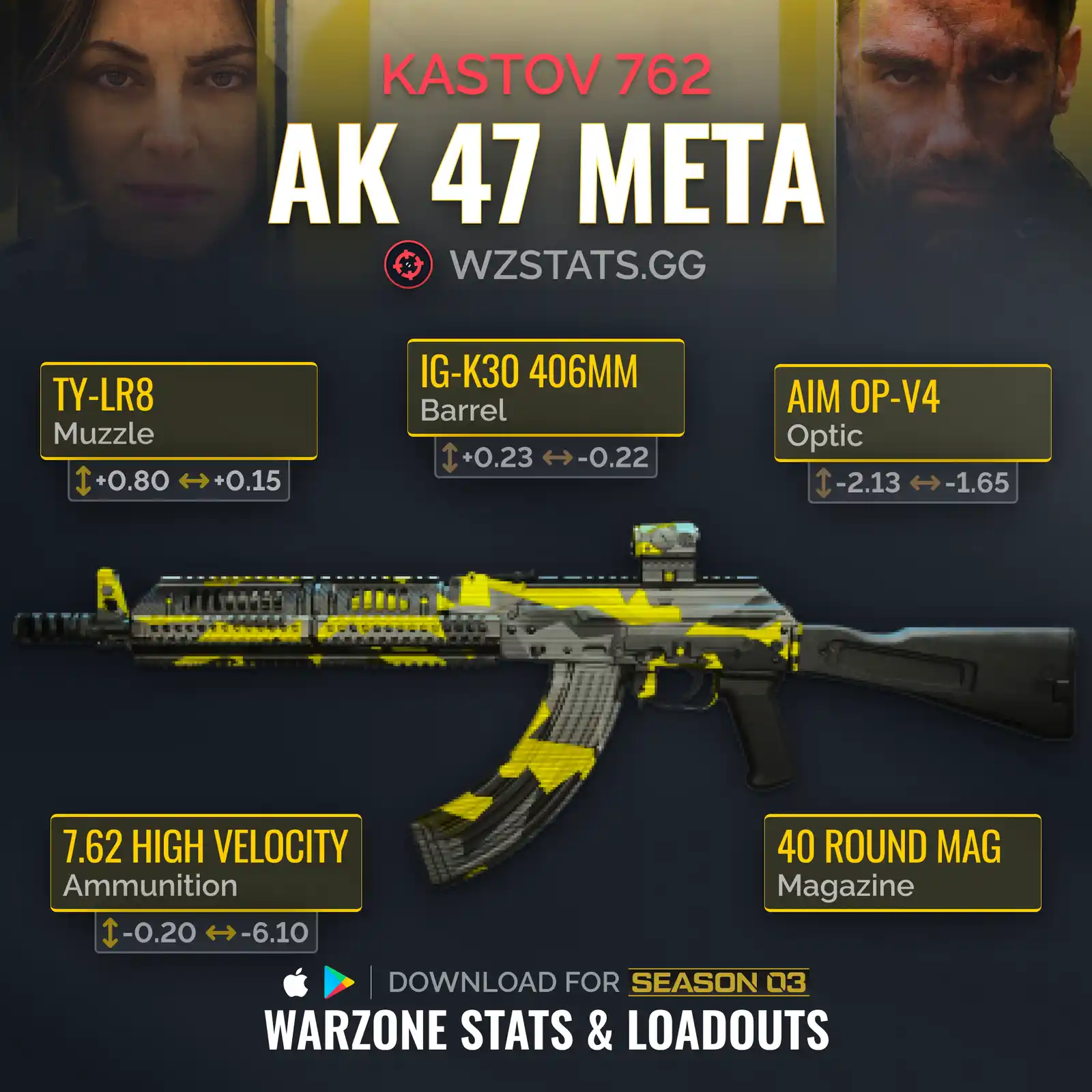 Meta Best ARs to use in Warzone 2 Season 3
