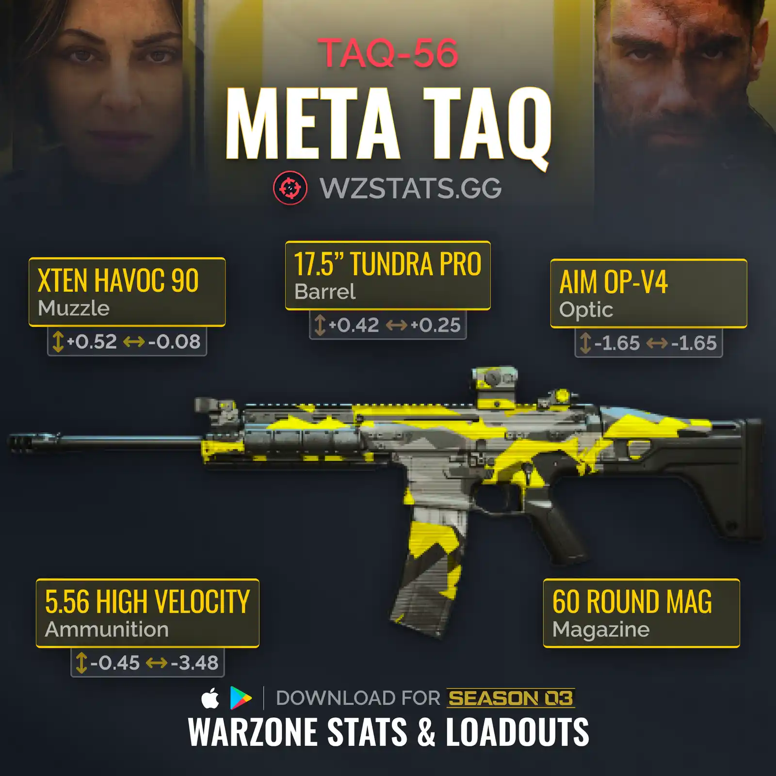 Meta Best ARs to use in Warzone 2 Season 3