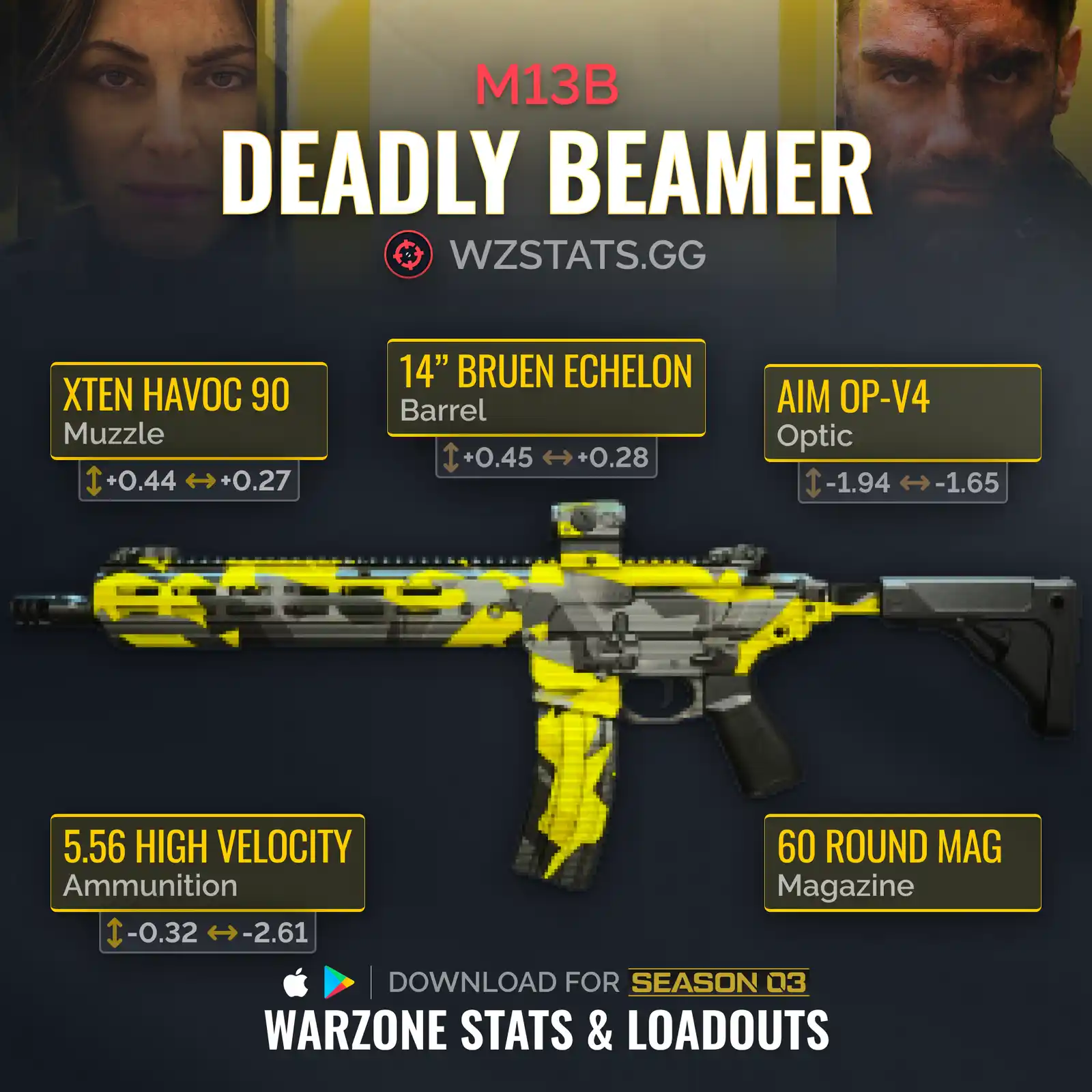 Meta Best ARs to use in Warzone 2 Season 3