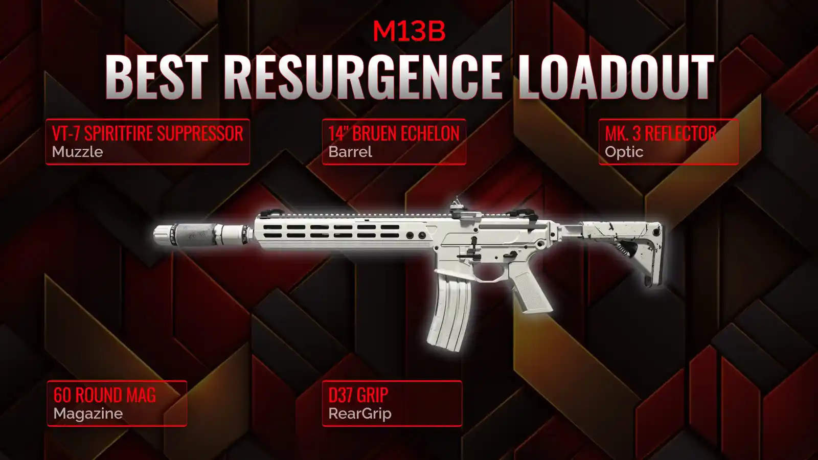 Unleashing M13B's Potential: The Definitive Guide to the Resurgence Loadout