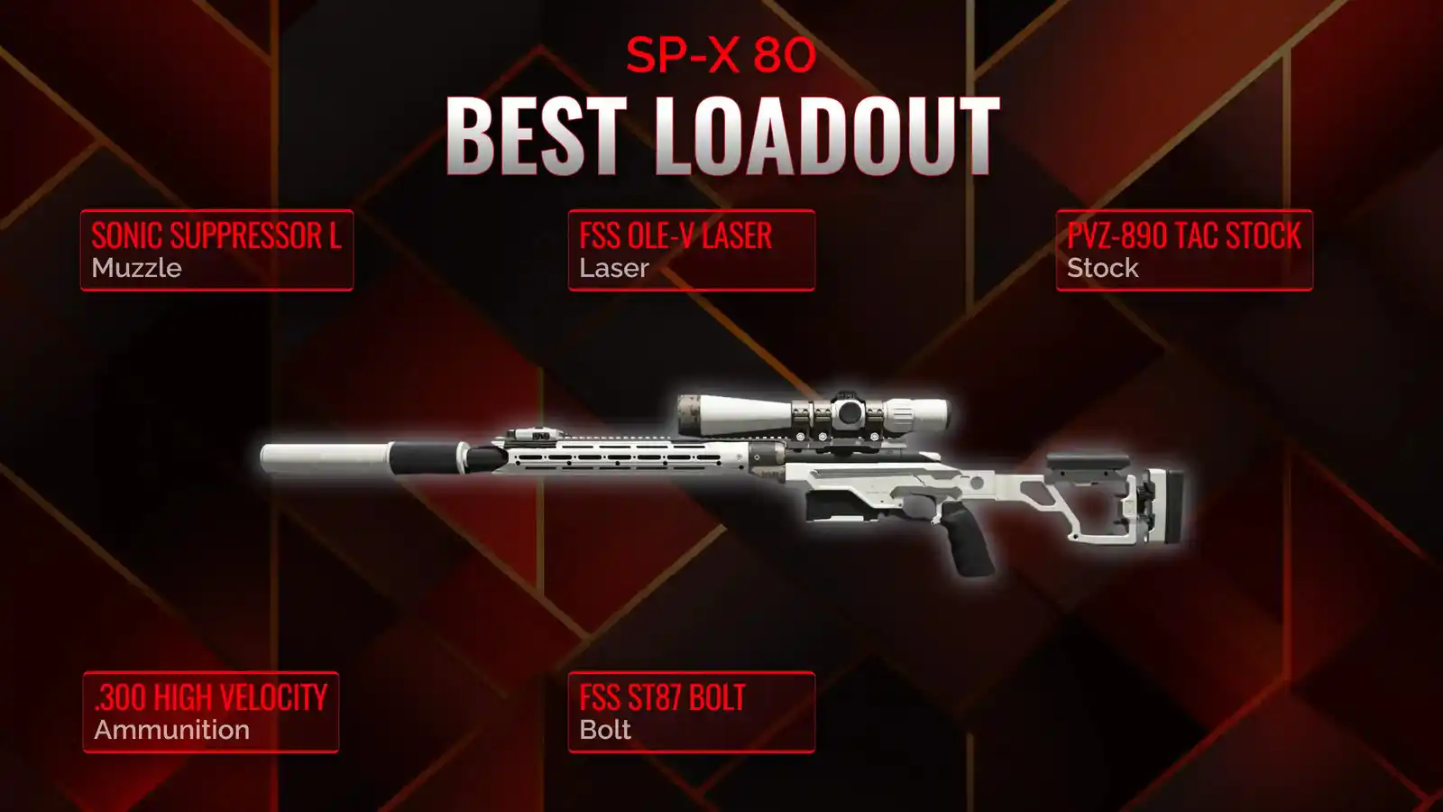 Battle Tested: Building the Perfect SP-X 80 Loadout for Warzone