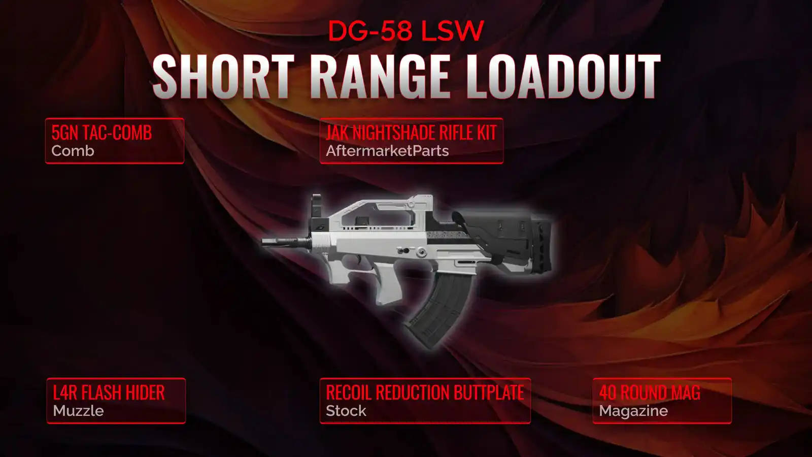 Dominate Close Quarter Combat with DG-58 LSW: Your Ultimate Guide to ...