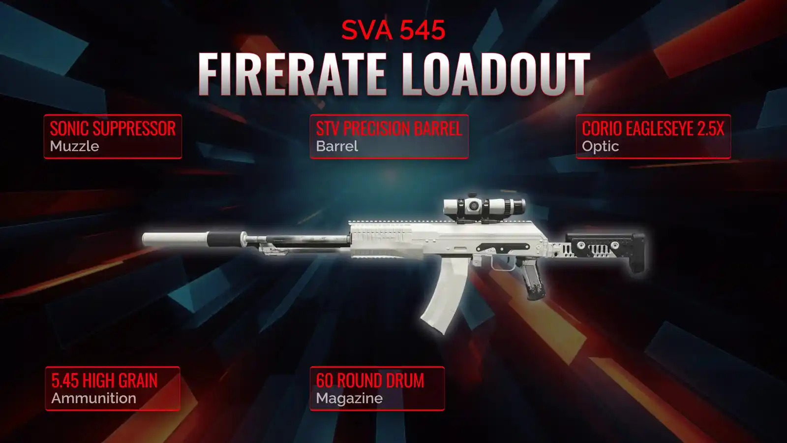 The SVA 545 Edge: Mastering the Ultimate Firerate Loadout for Warzone