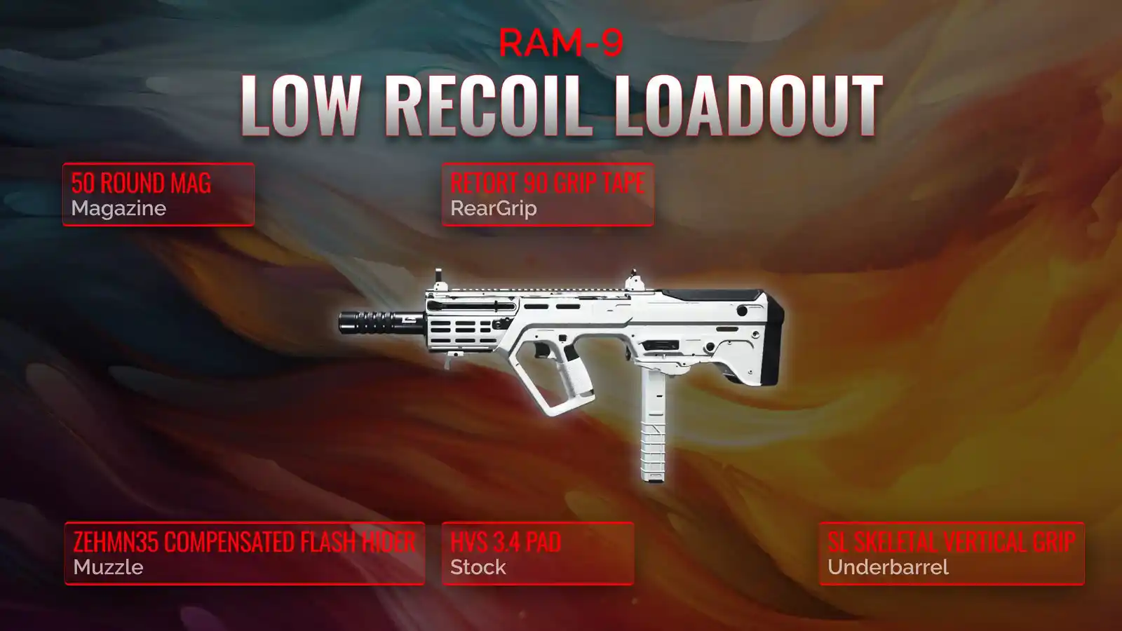 Decoding the META: Absolute Low Recoil RAM-9 Loadout Mastery