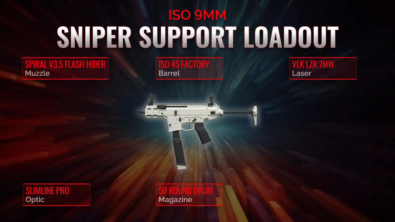 Ultimate ISO 9mm: Crafting the Perfect Sniper Support Loadout