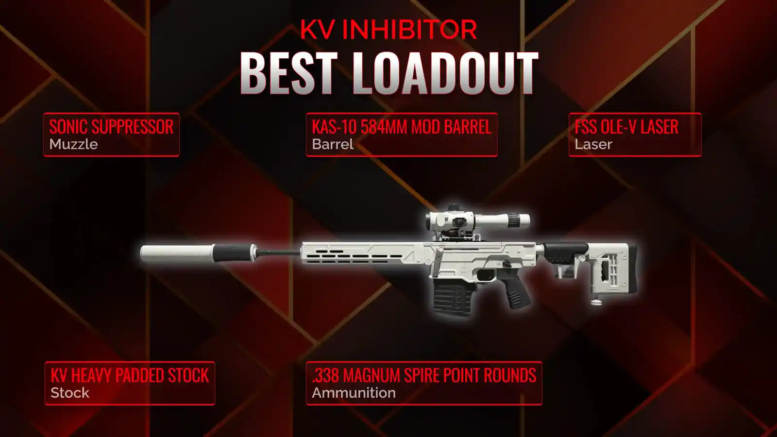 Dominating Battle Royale with KV Inhibitor: An In-depth Loadout Blueprint