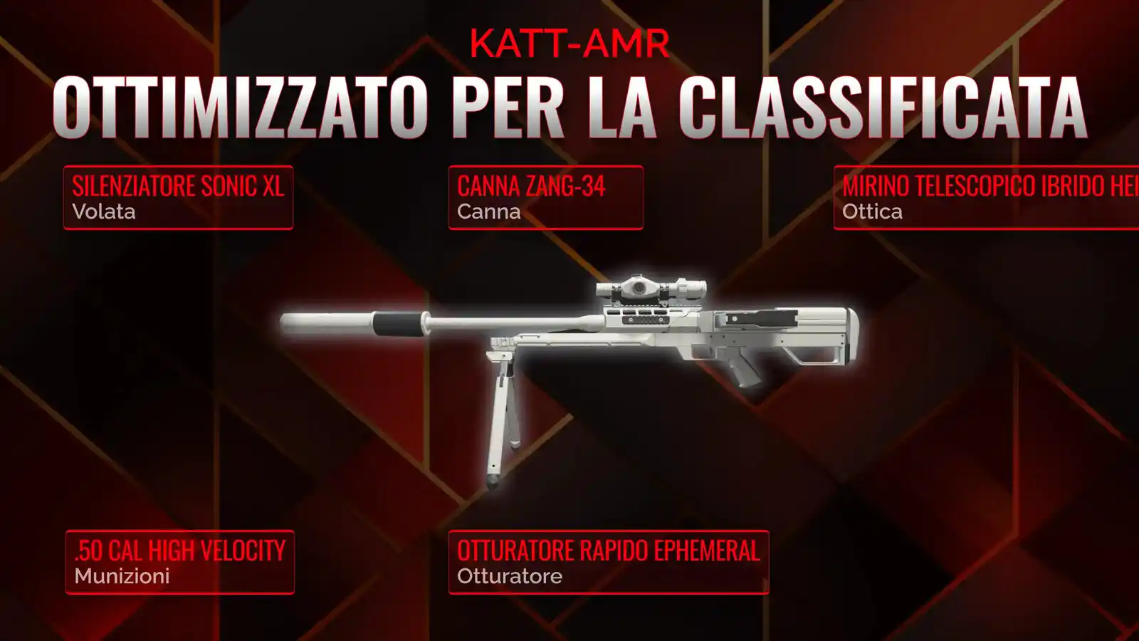 KATT-AMR in azione: Guida definitiva alla classe ottimale per Battle Royale