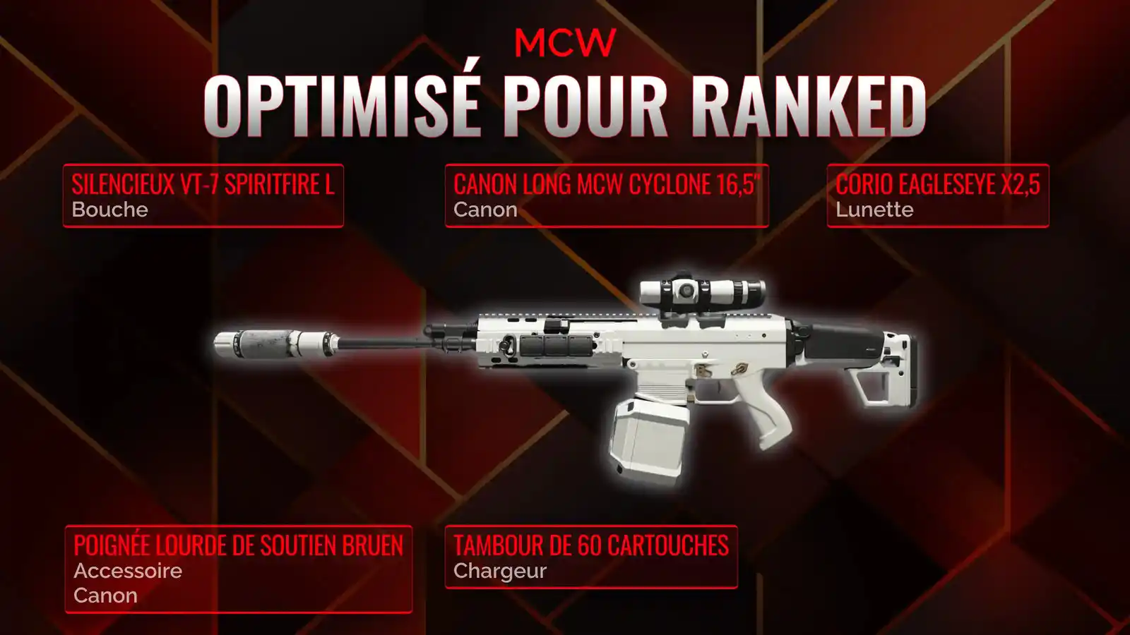 Mcw En Action Guide Ultime Pour Le Loadout Battle Royale