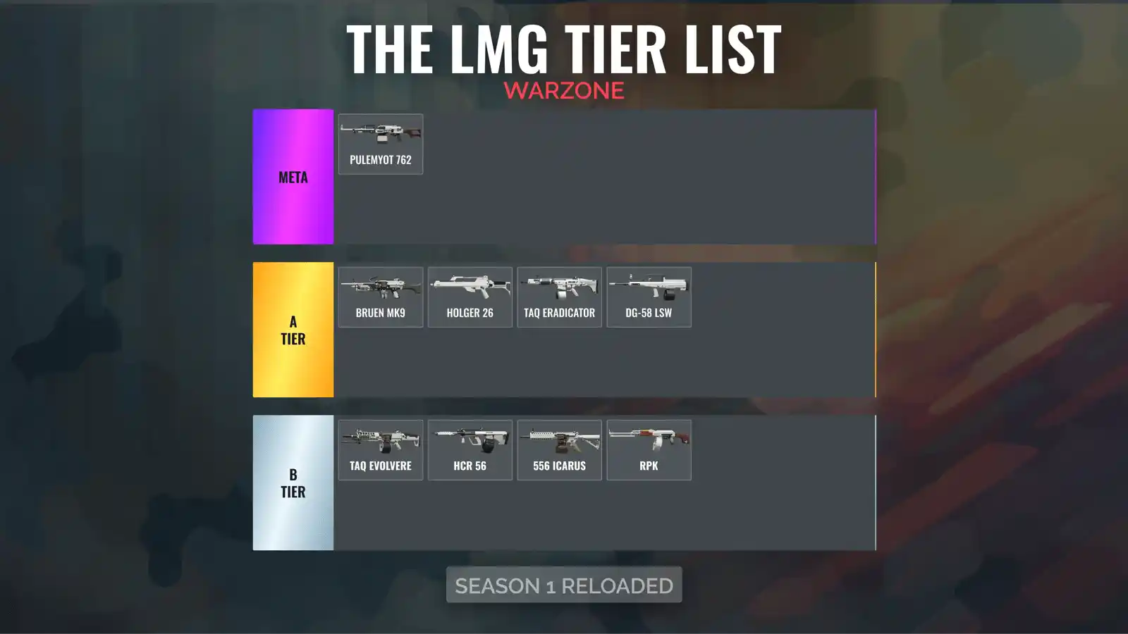 Leading the Pack: Mastering the Best LMG in Battle Royale Season 1 Reloaded