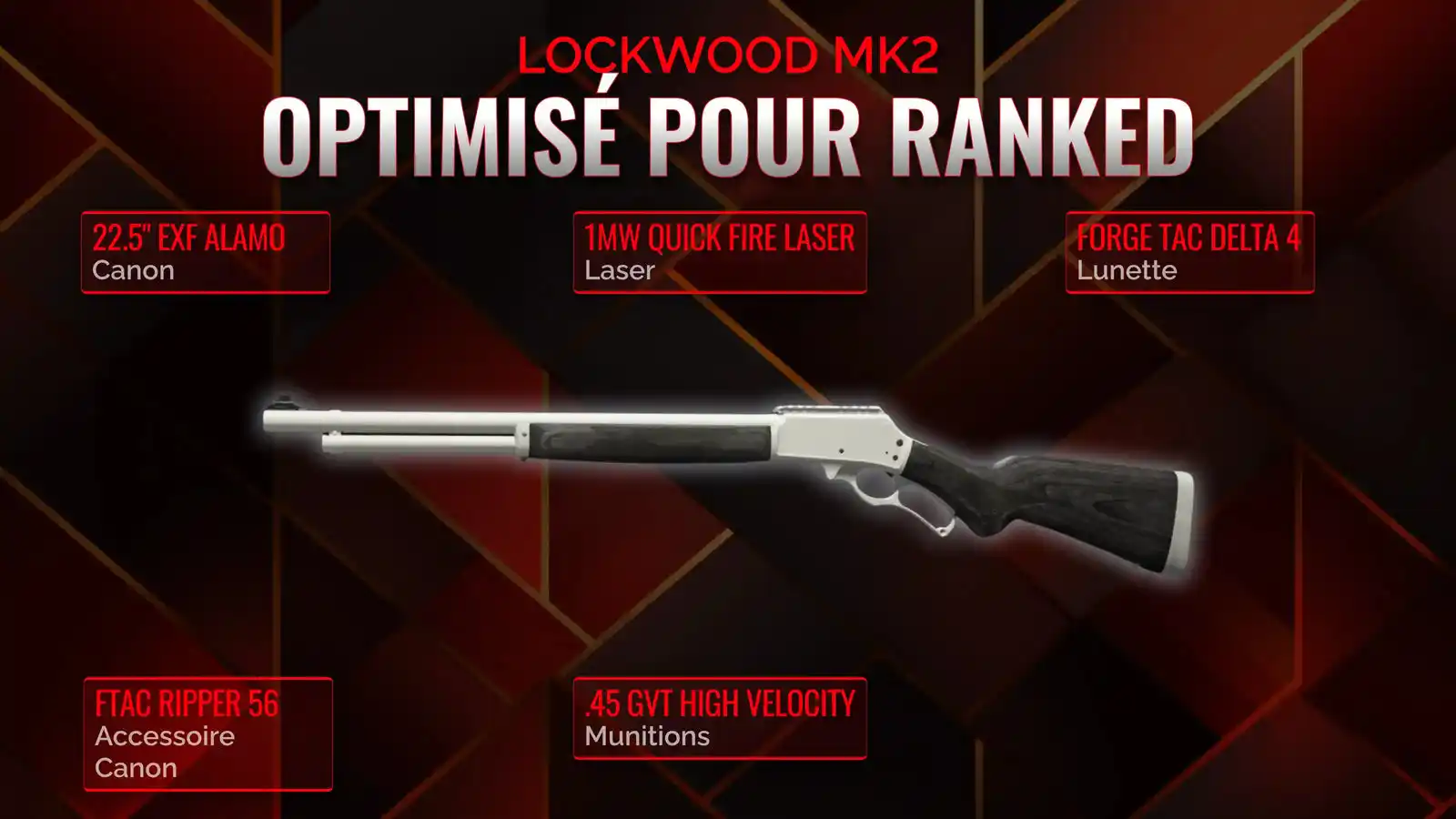 Libérer le Lockwood MK2 : Le Guide Ultime de Classe pour le Battle Royale