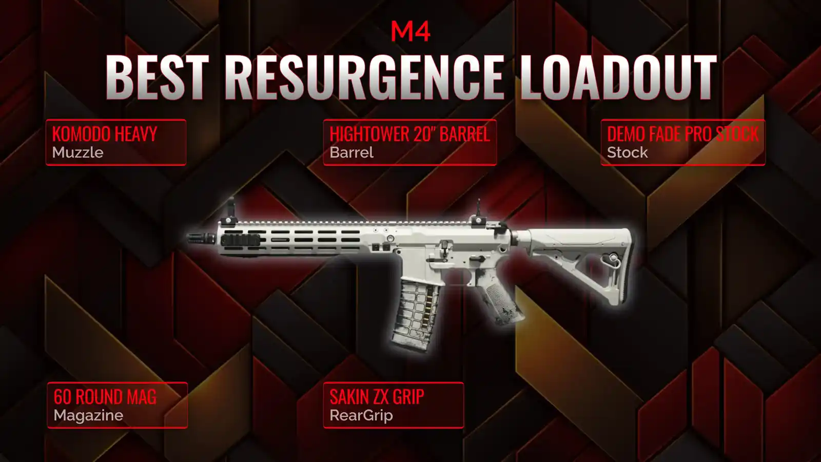 Unlocking the M4's Potential: A Dedicated Guide to Resurgence Loadouts