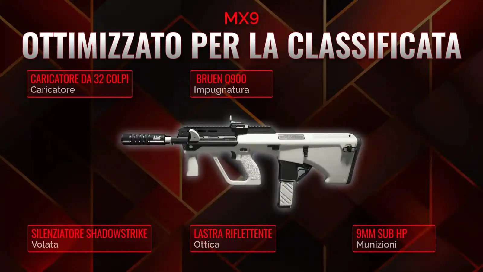 Dominando MX9: La Guida Completa alla Classe Perfetta per il Battle Royale