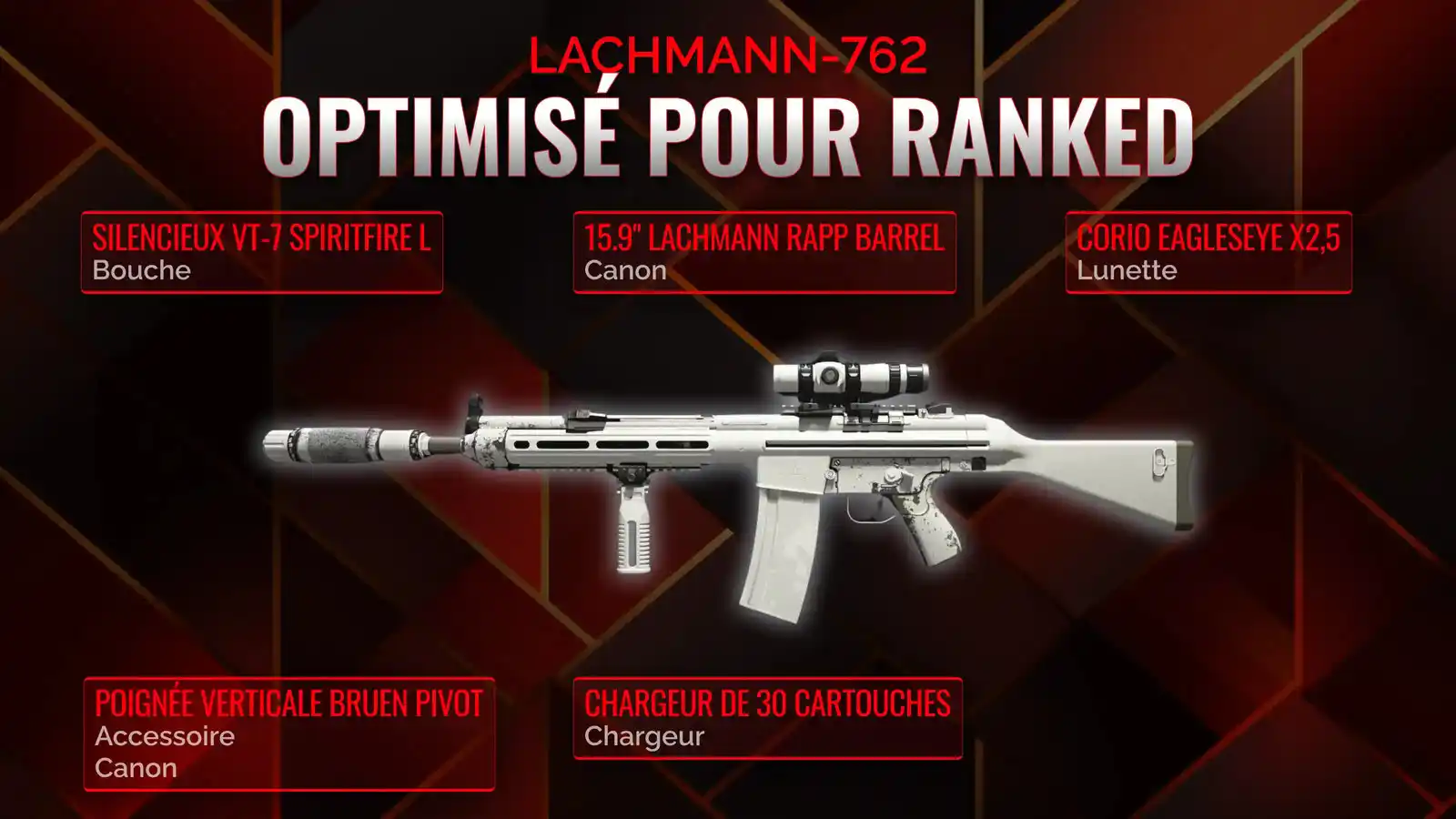 La Préparation Parfaite pour le Lachmann-762 : Votre Guide Ultime pour ...