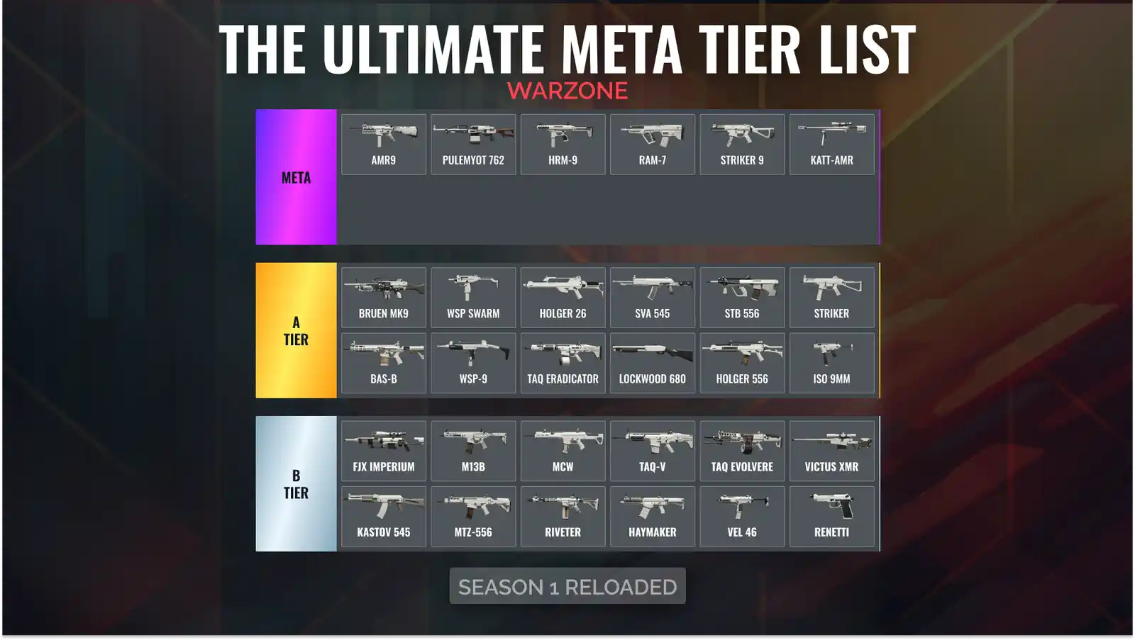 Navigating the Battlefield: The Definitive Warzone Meta Gun Tier List ...