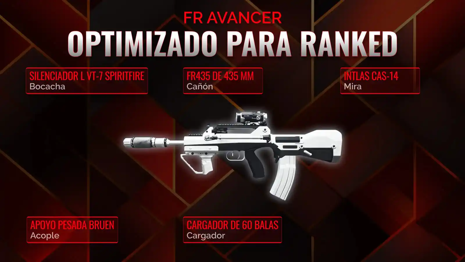 FR Avancer en acción: Tu guía definitiva para la configuración de ...