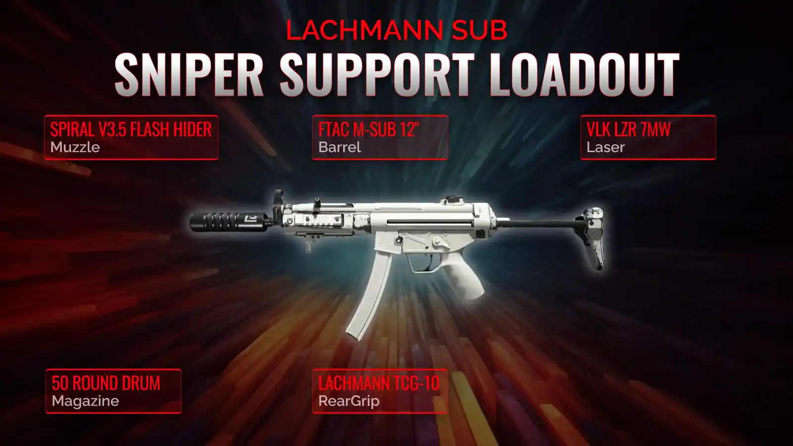Sniping with Speed: The Ultimate Guide to the Lachmann Sub sniper ...