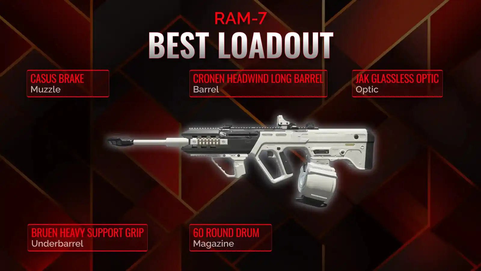 The Art of Conquest with RAM-7: Blueprint for the Ultimate Battle ...