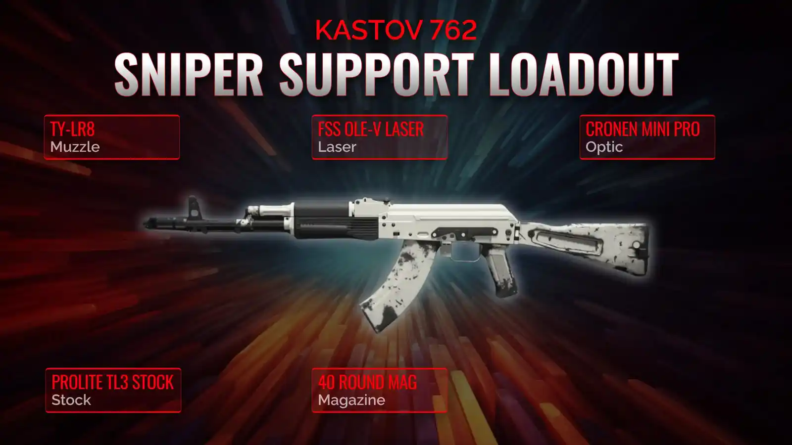 Dominating the Range: Kastov 762 Sniper Support Loadout Guide