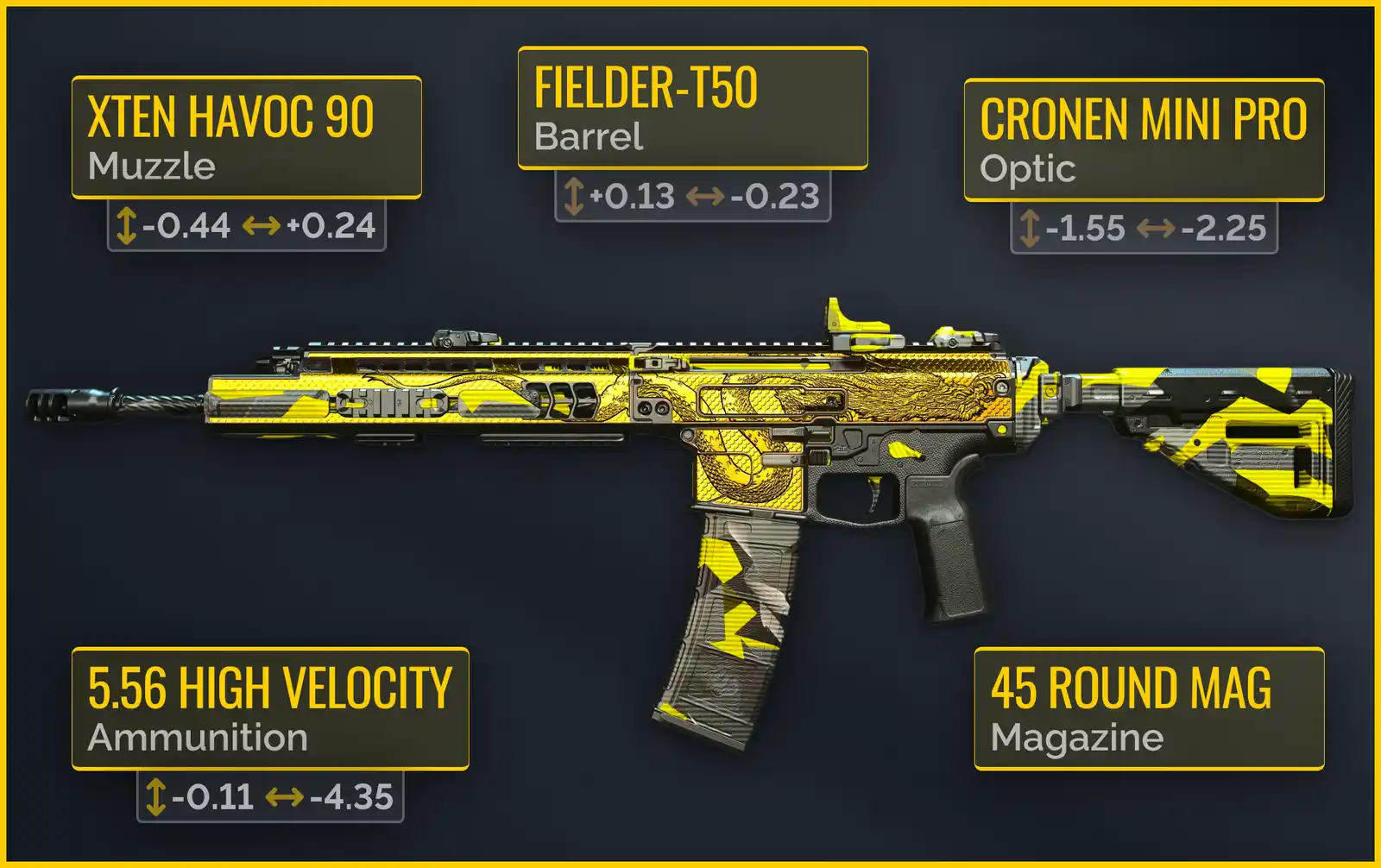 Warzone 2 Long Range Meta: The Best Long Range Guns to Use Warzone 2 Long Range Meta: The Best Long Range Guns to Use