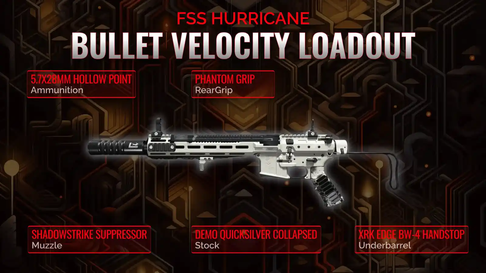 Dominate the Battlefield: Crafting the Ultimate Bullet Velocity Loadout ...