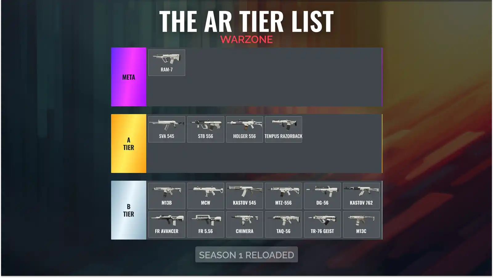 Warzone's Battle Royale Season 1 Reloaded: Assault Rifles Tier List ...