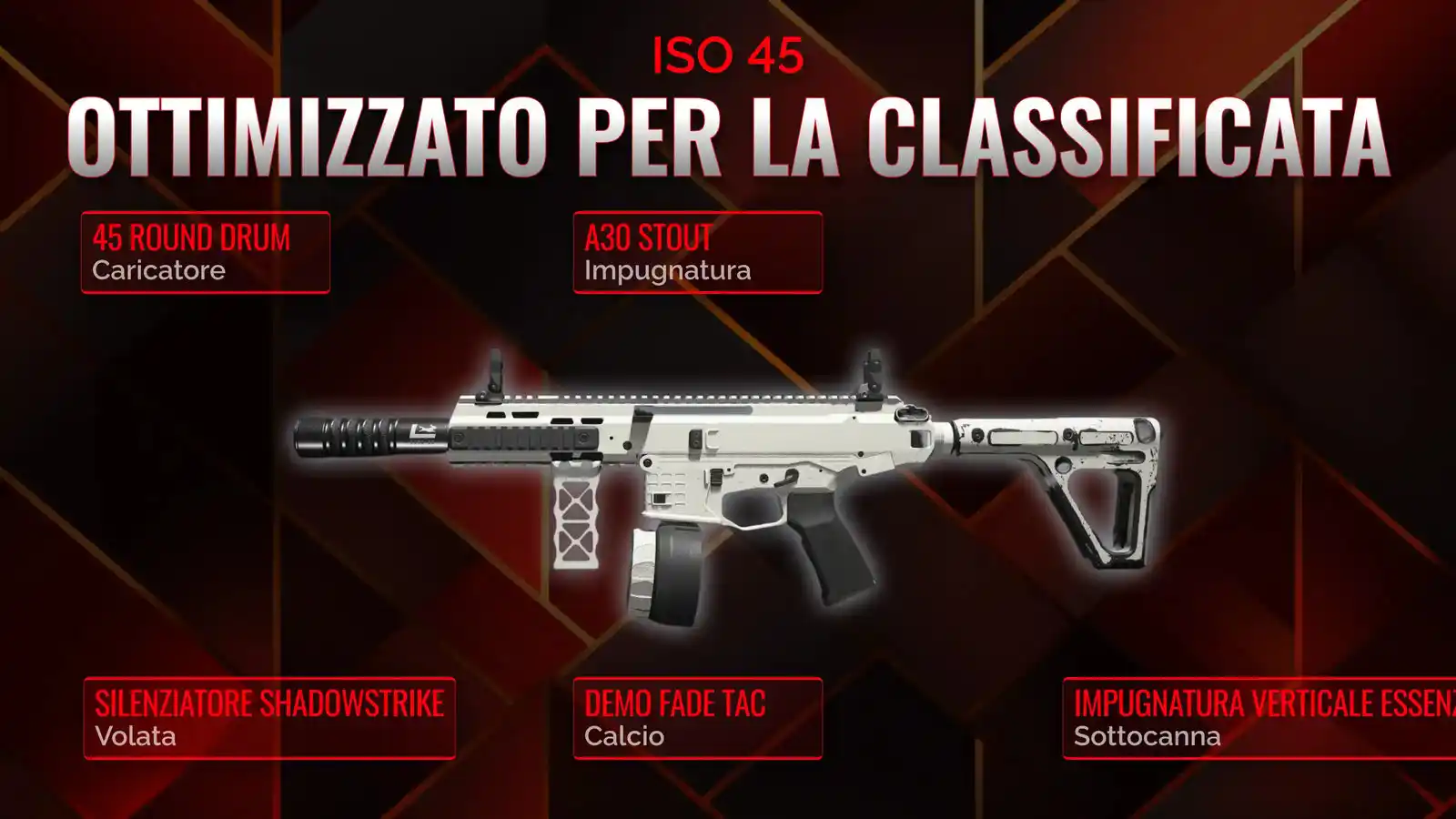 ISO 45 Scatenata: Il Manuale Definitivo per la Classe Battaglia Royale