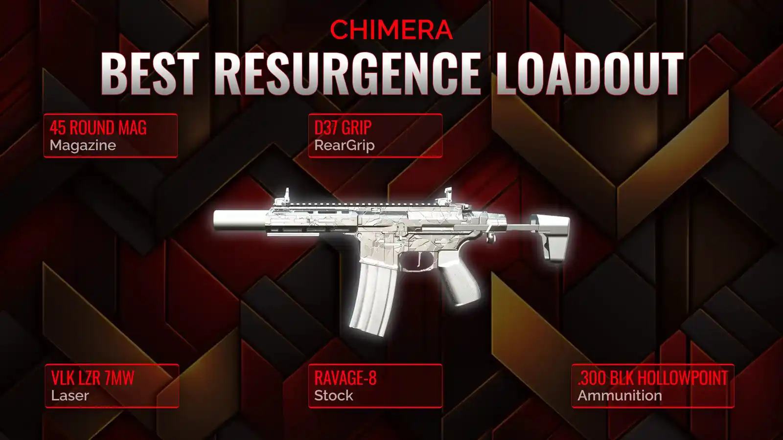 Unleashing the Beast: Your Ultimate Chimera Loadout Guide for Resurgence