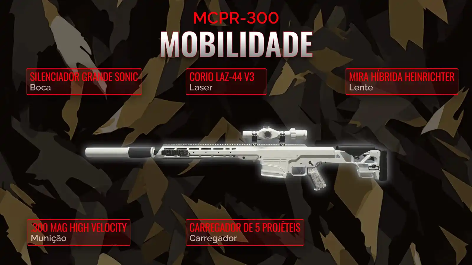 MCPR-300 em ação: O Manual definitivo para uma classe de mobilidade