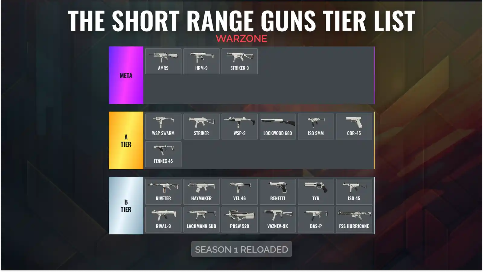 Aiming High: Top Short Range Guns in the Latest Warzone Battle Royale ...