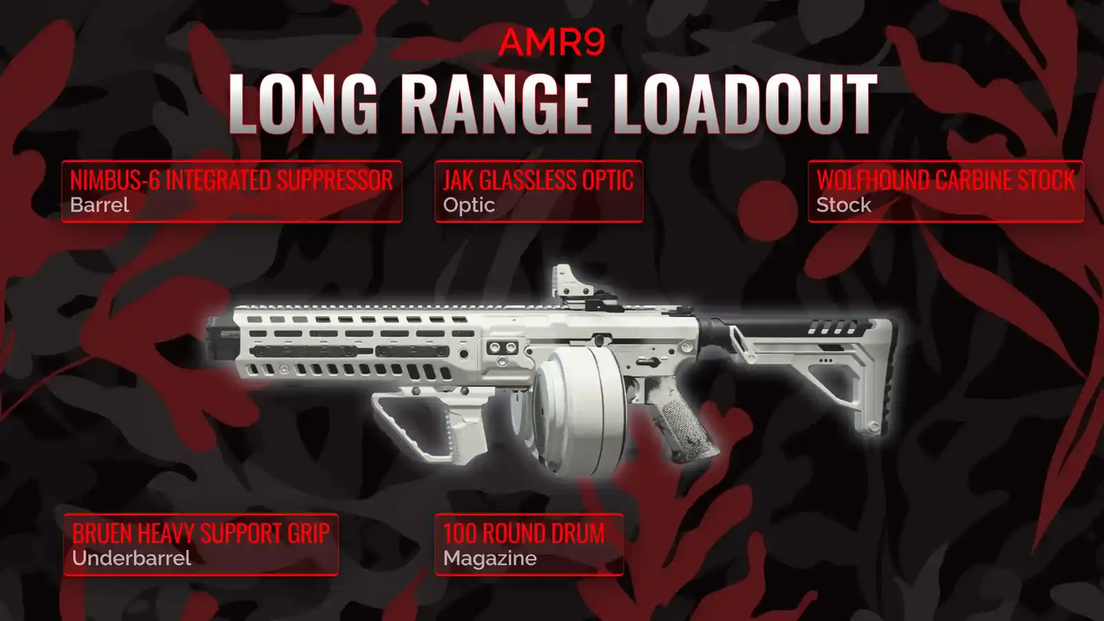 Unleashing the Potential with AMR9: A Guided Route to long range Dominance