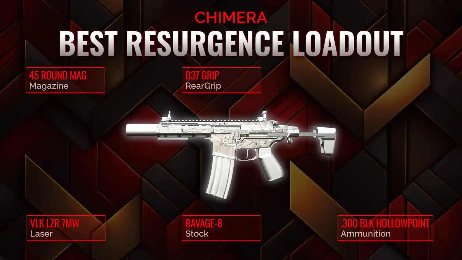 Chimera: The Art of Battle-Ready Loadouts in Resurgence
