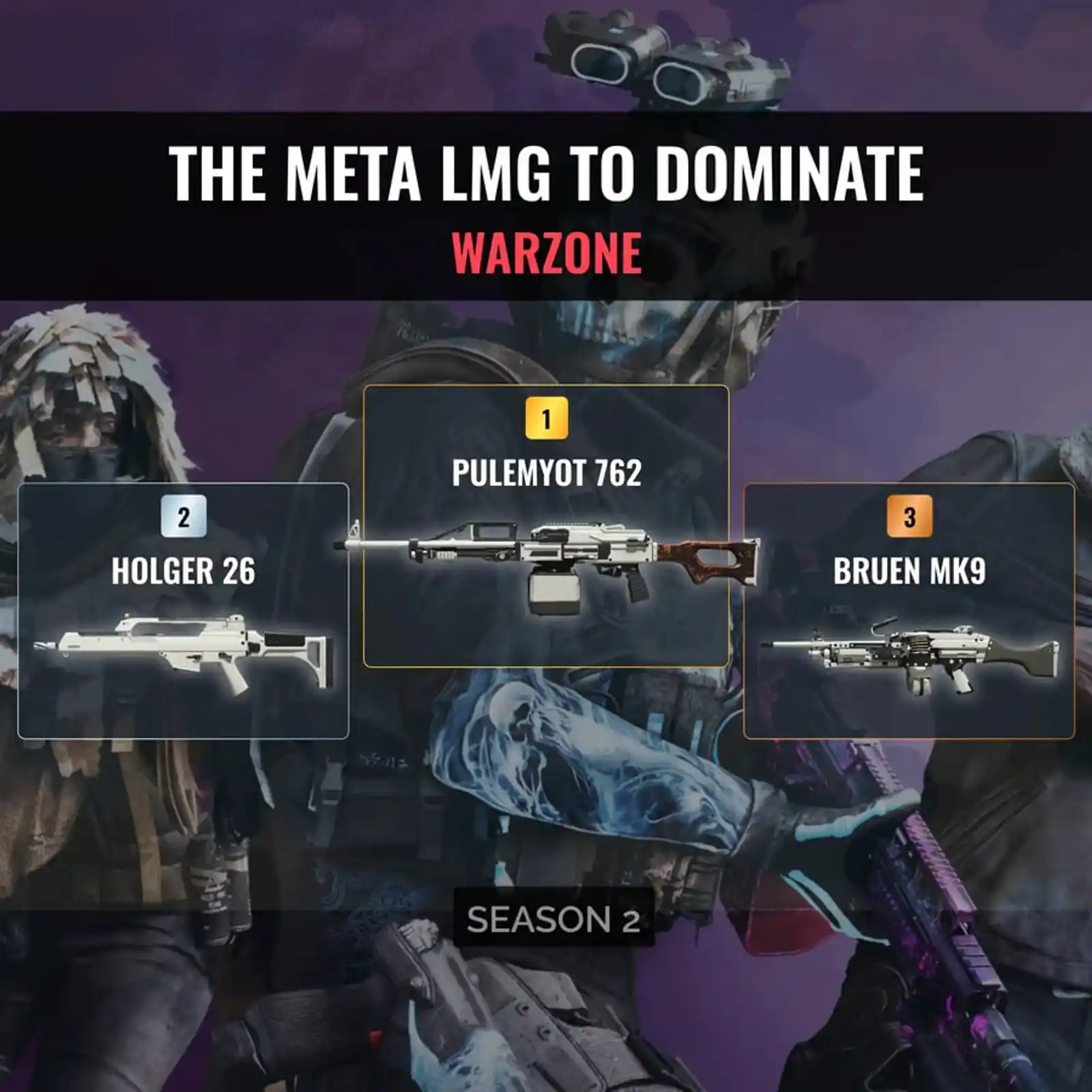 Warzone Meta: The Hands-On Guide to Mastering LMGs in Battle Royale ...