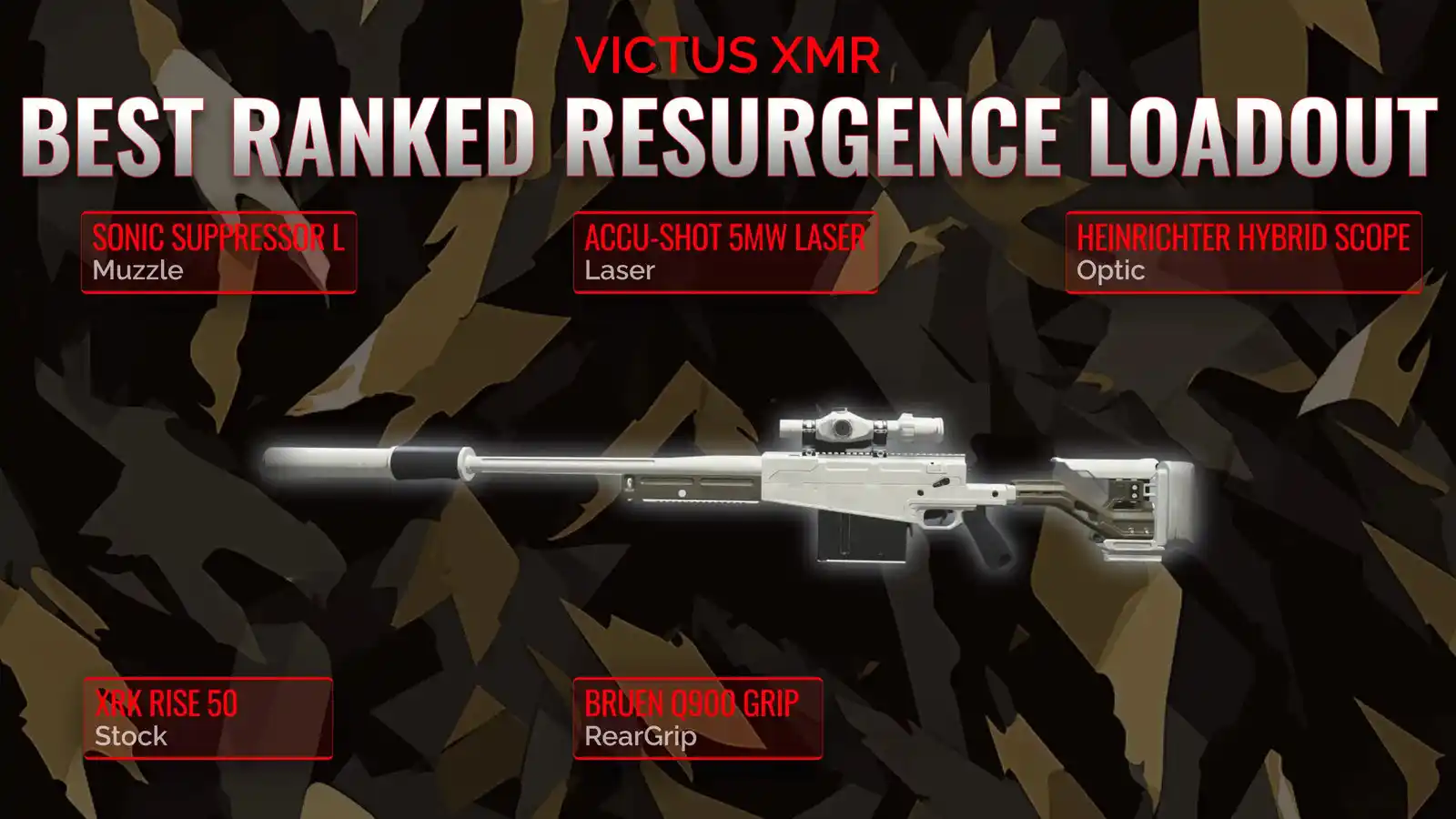 Unleashing Speed: The Ultimate Guide to Mobility Loadout for Victus XMR