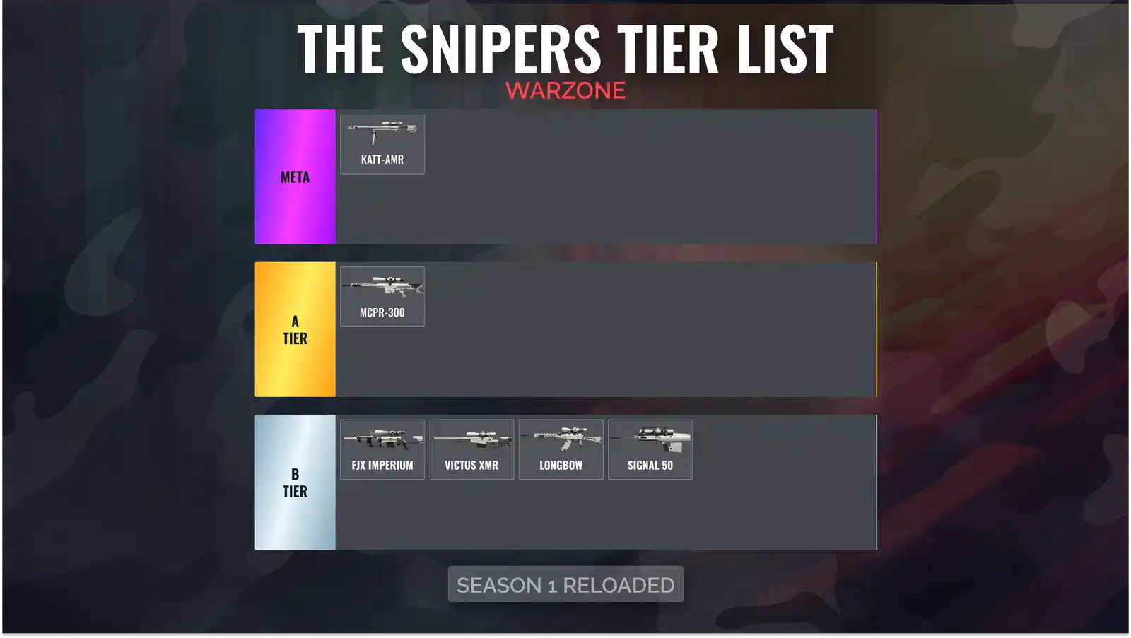 Aiming for Triumph: The Ultimate Warzone Sniper Rifles Tier List in ...