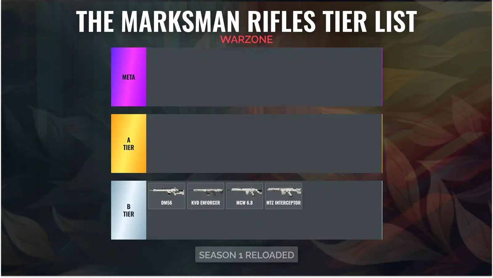 Dominating the Battlefield: A Current Tier List for Marksman Rifles in ...