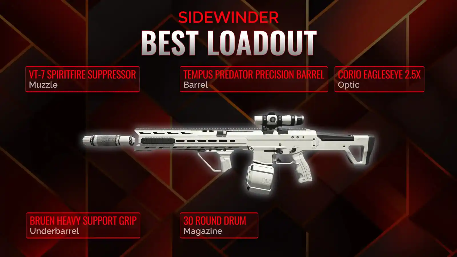 Sidewinder Dominance: Your Battle Royale Loadout Guidebook