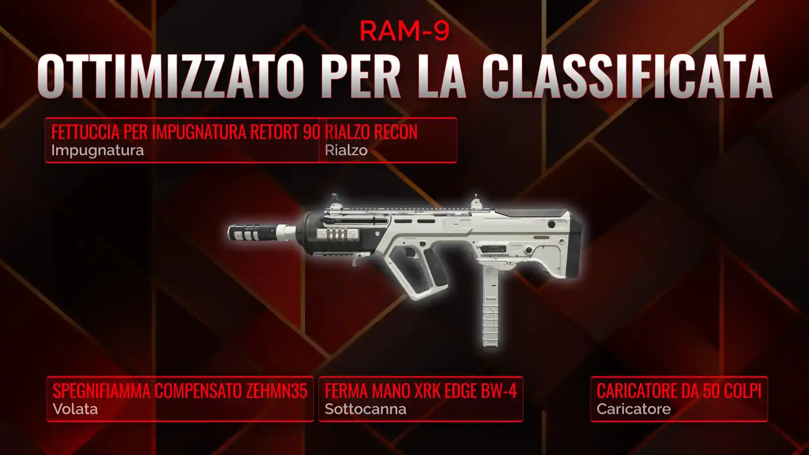 Dominare con RAM-9: La Guida Definitiva alla Classe per Battle Royale