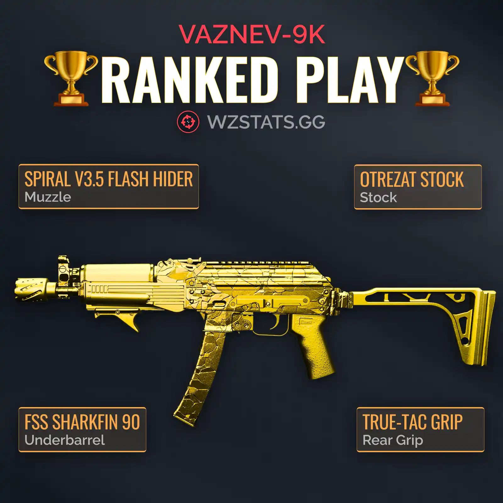 Best SMG To Use In Modern Warfare 2 Ranked Mode In Season 3