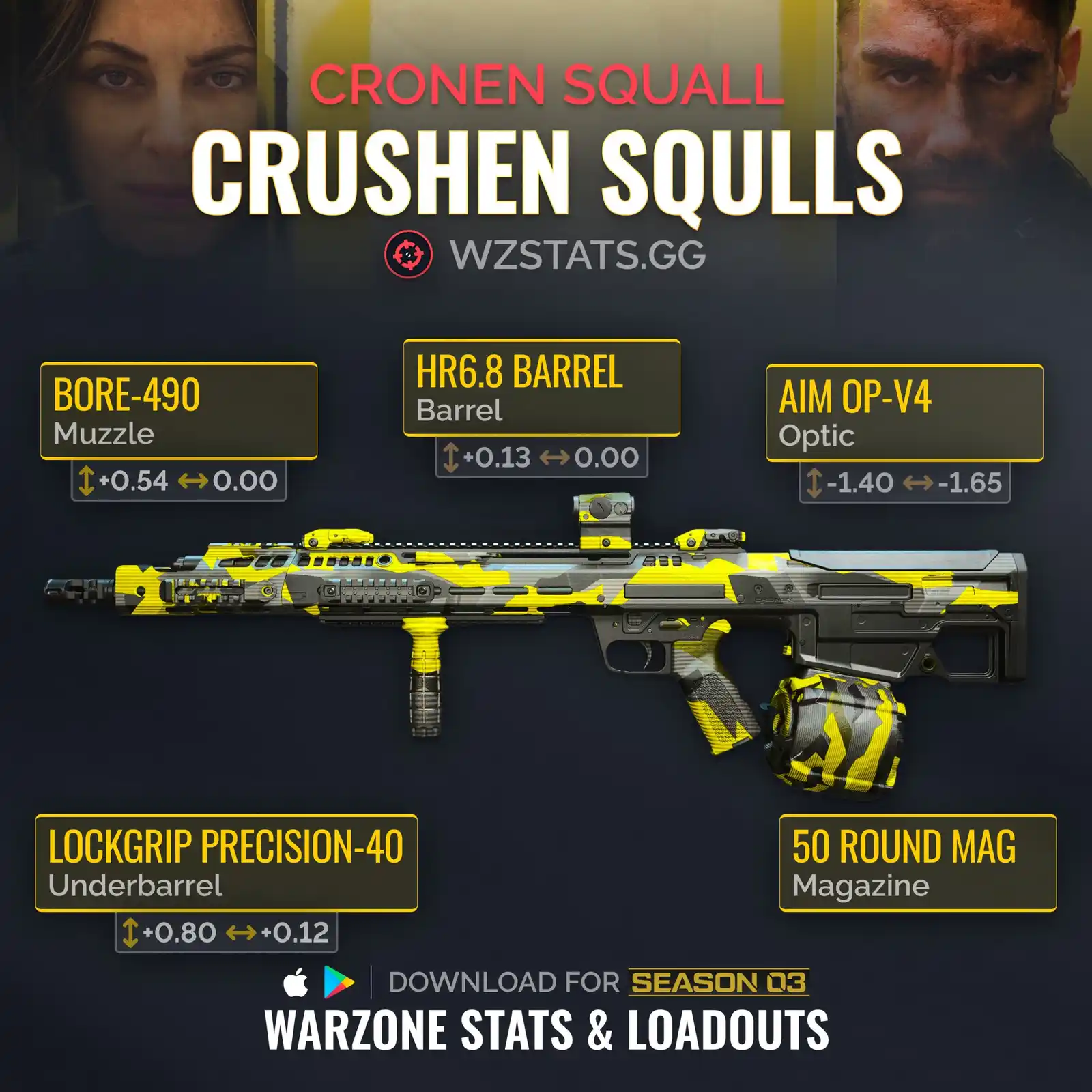 The Best Guns to use in Warzone 2 Season 3