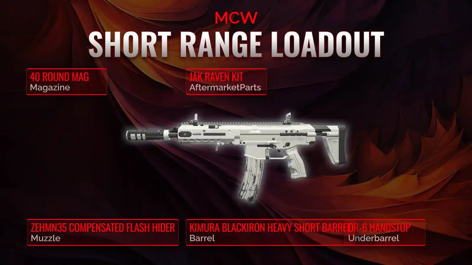 Unleashing the Beast: An Expert's Guide to the MCW short range Loadout in Warzone
