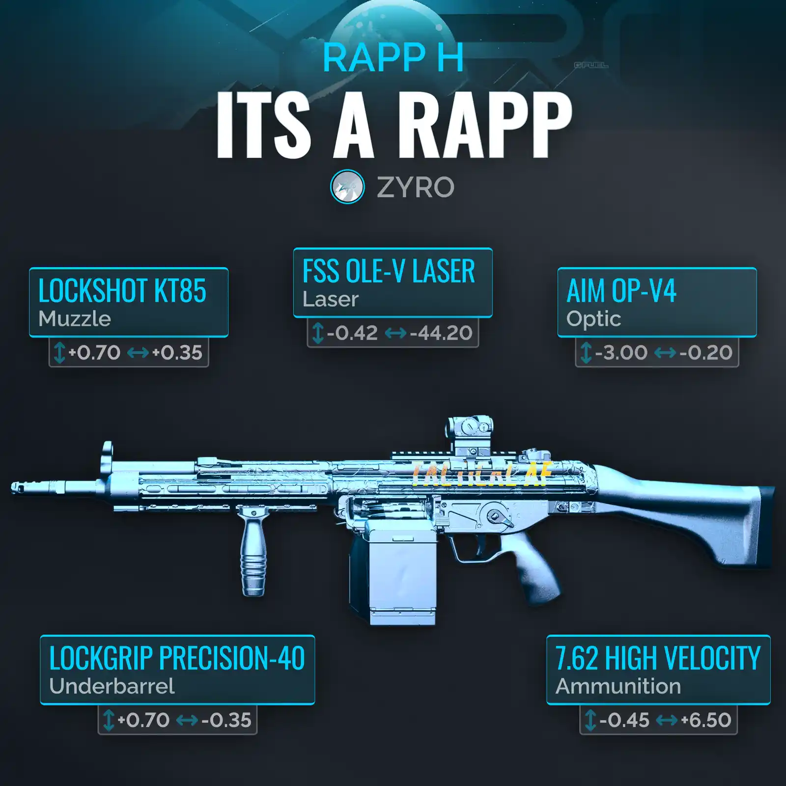 Zyro's Secret Meta Weapon: The Unstoppable Rapp H LMG Build in Warzone 2.0