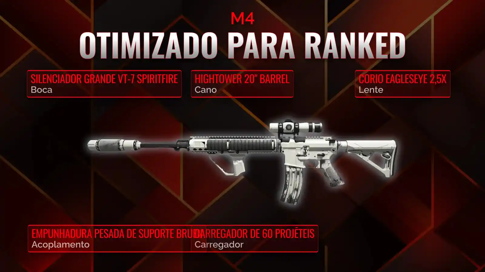 O Domínio do M4: Seu Guia Definitivo para o Melhor Loadout no Battle Royale