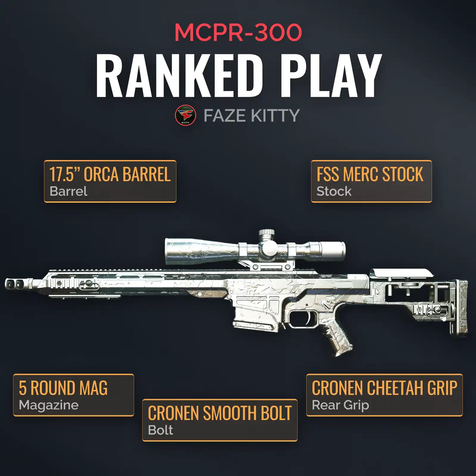 Meta Weapons to Dominate in Modern Warfare 2 Ranked Play